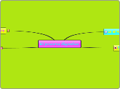 El proceso digestivo - Mind Map